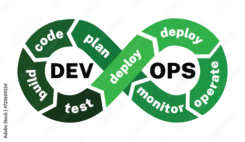 Methodology of automation of technological processes of software ...