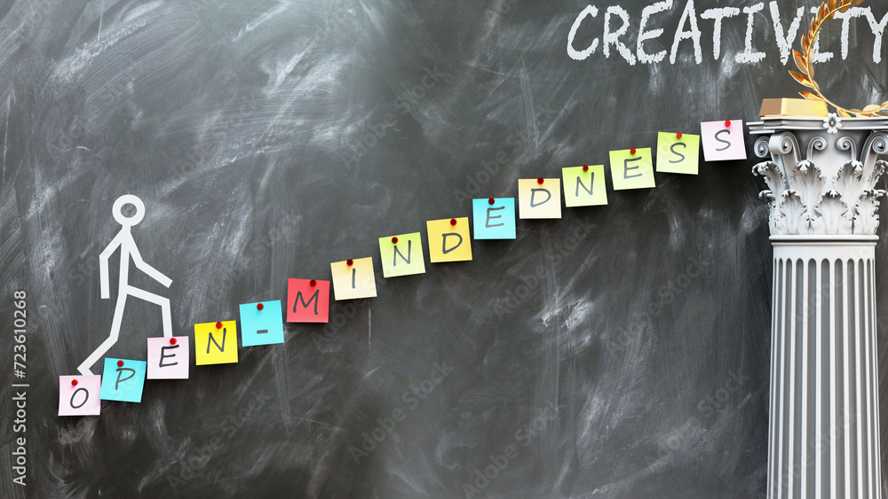 Open-Mindedness leads to Creativity - a metaphor showing how open ...