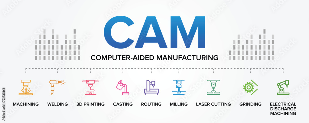 CAM (Computer-Aided Manufacturing) concept vector icons set infographic ...