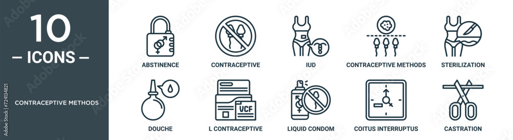 contraceptive methods outline icon set includes thin line abstinence ...