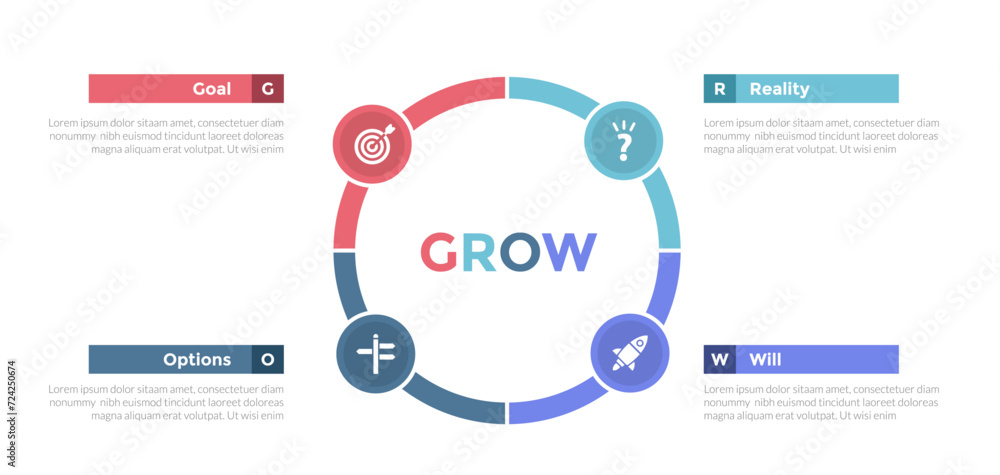 GROW coaching model infographics template diagram with big circle cycle ...