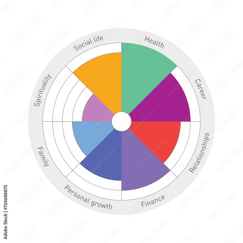Wheel of spheres of life psychology diagram vector. Coaching tool ...