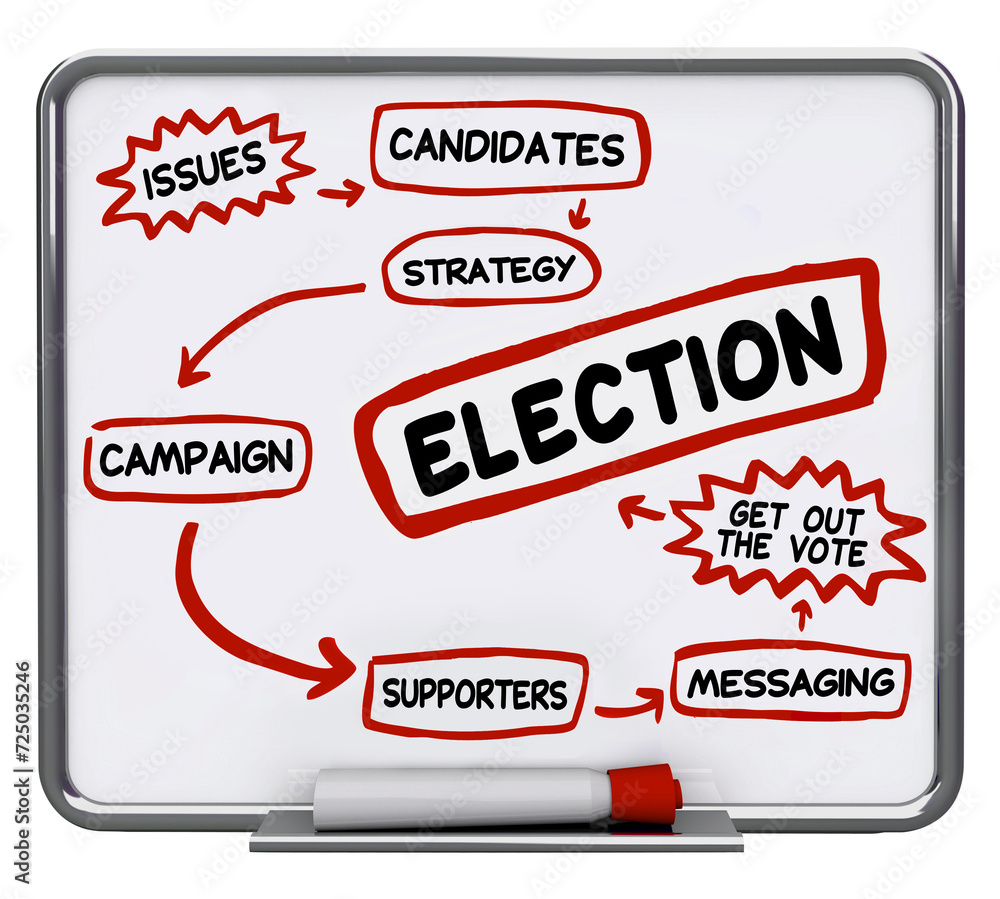 Election Campaign Steps Candidate Process Run for Public Office Diagram ...