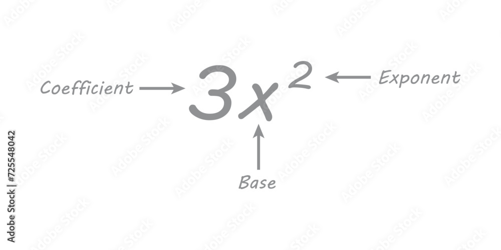 Parts of power of exponents in mathematics. Coefficient, base and ...