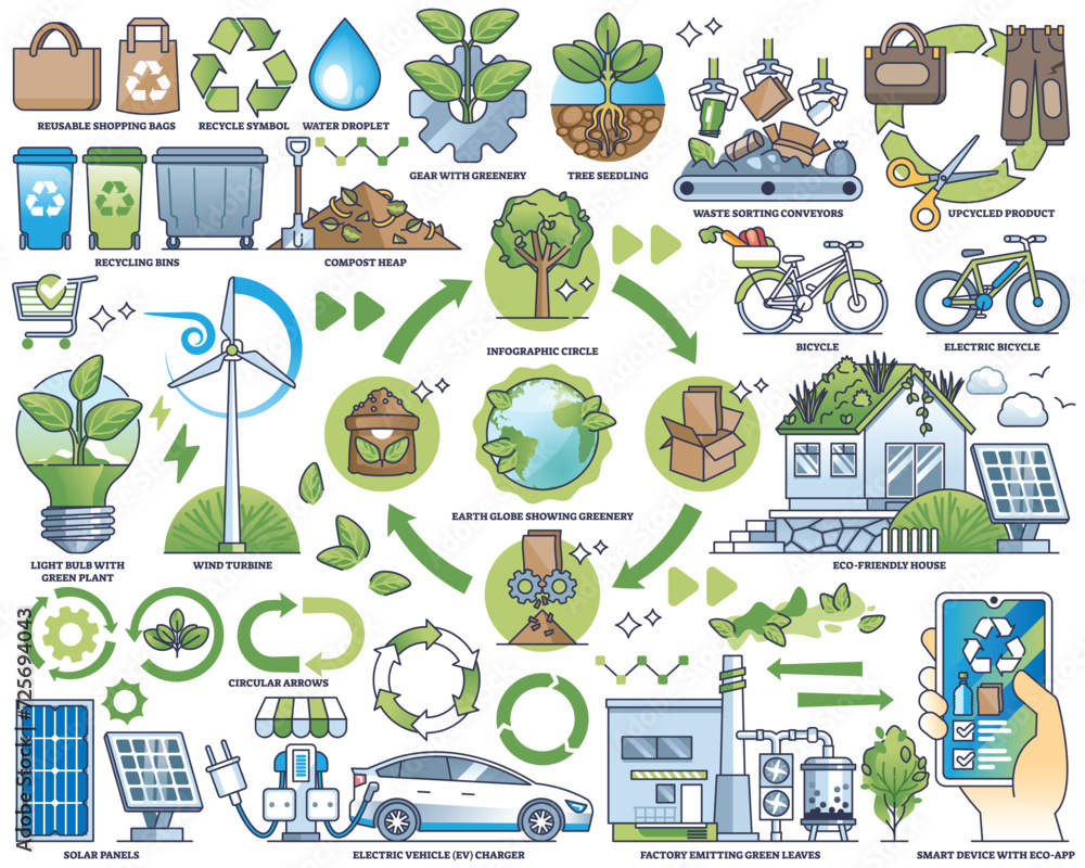 Circular economy model with sustainable resources consumption outline ...
