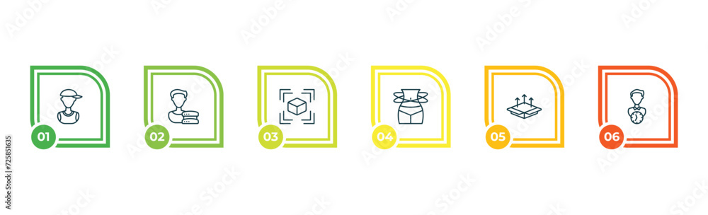 linear icons from general concept. outline icons set included teenager, user data, model ...
