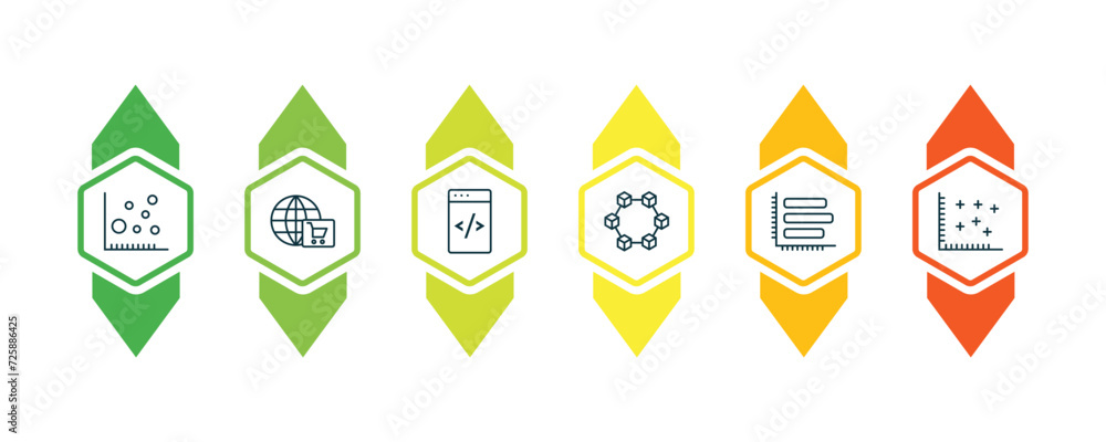 linear icons from user interface concept. outline icons set included scatter circle, cart ...