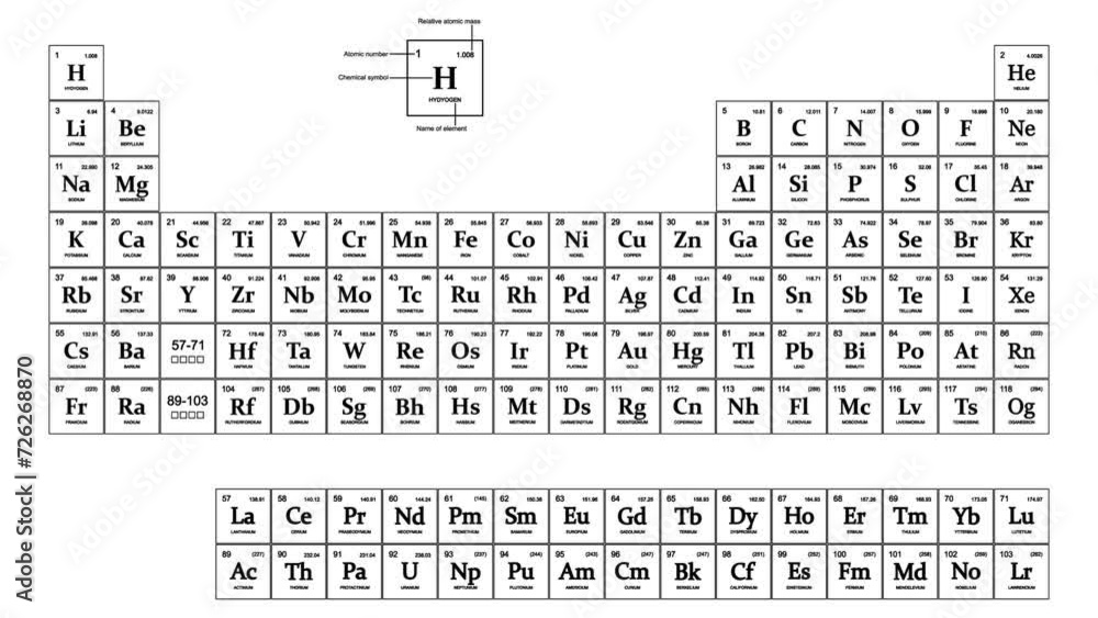 The periodic table of the elements, is a tabular display of the ...
