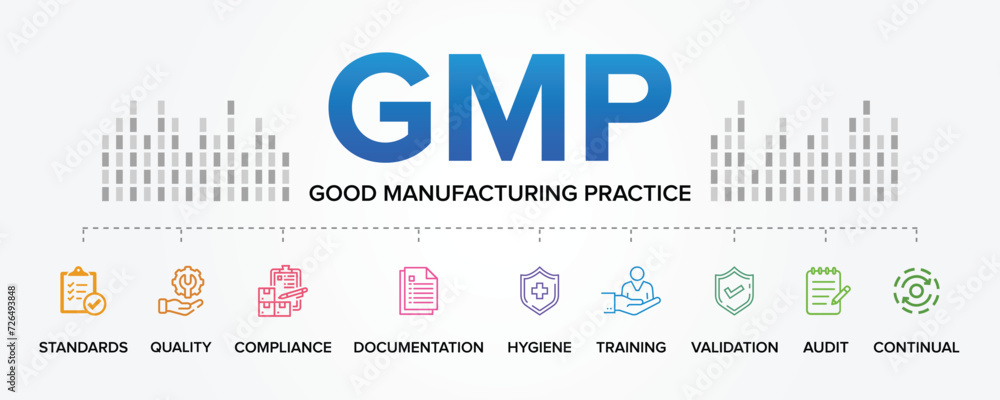 GMP - Good Manufacturing Practice concept vector icons set infographic ...