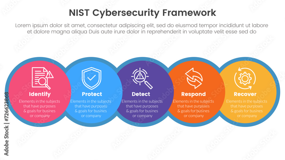 nist cybersecurity framework infographic 5 point stage template with ...