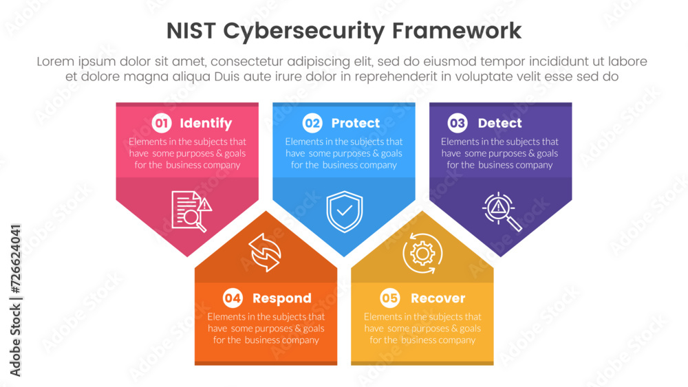 nist cybersecurity framework infographic 5 point stage template with ...