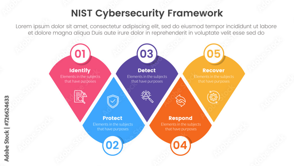 nist cybersecurity framework infographic 5 point stage template with ...