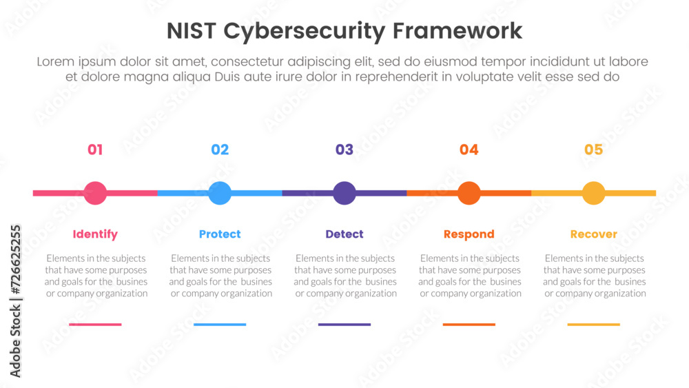 nist cybersecurity framework infographic 5 point stage template with ...