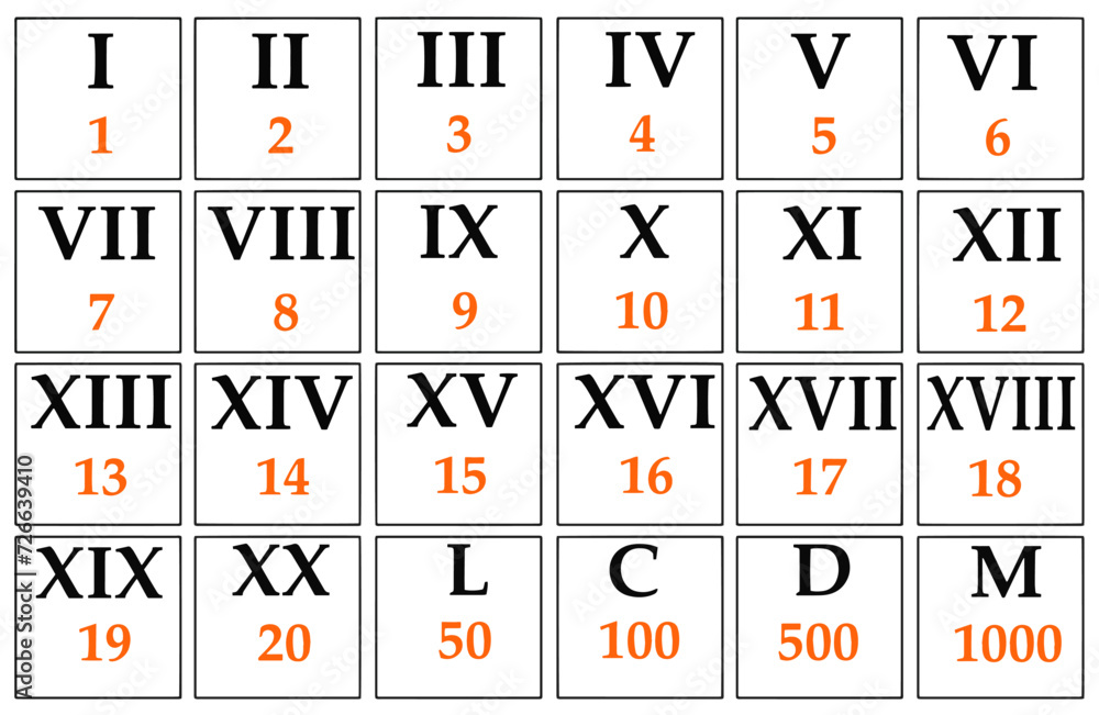 Roman numerals. Arabic numerals. Number. Line. Numbering Stock Vector ... Roman numerals. Arabic numerals. Number. Line. Numbering Stock Vector ...