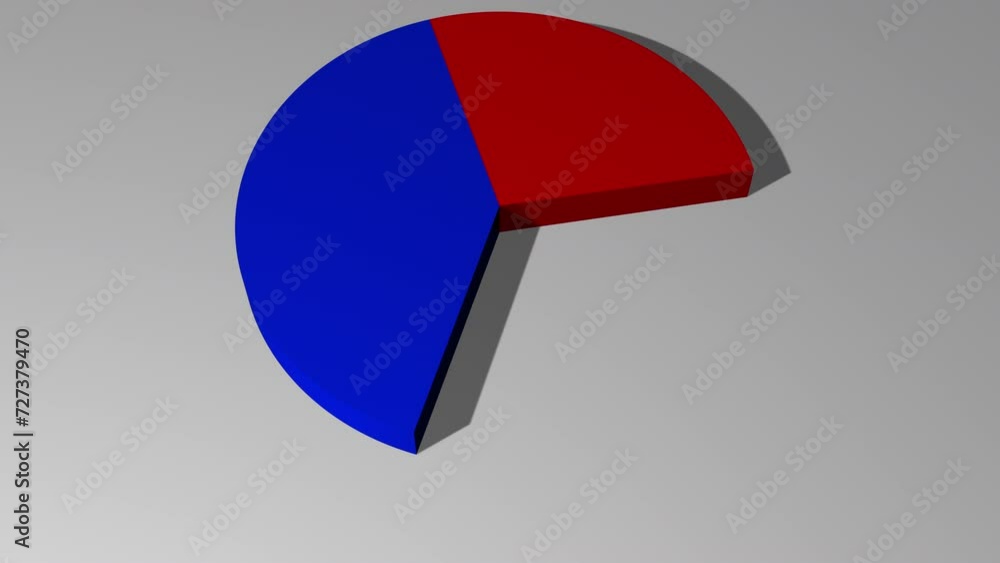 3d animated pie chart with 40 percent red and 60 percent blue including ...