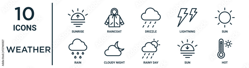 weather outline icon set such as thin line sunrise, drizzle, sun ...