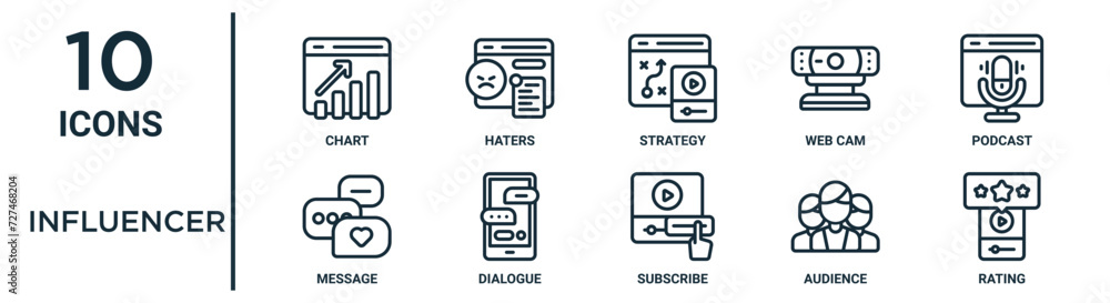 Vecteur Stock influencer outline icon set such as thin line chart ...