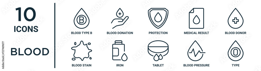 blood outline icon set such as thin line blood type b, protection ...