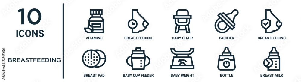 breastfeeding outline icon set such as thin line vitamins, baby chair, breastfeeding, baby cup ...