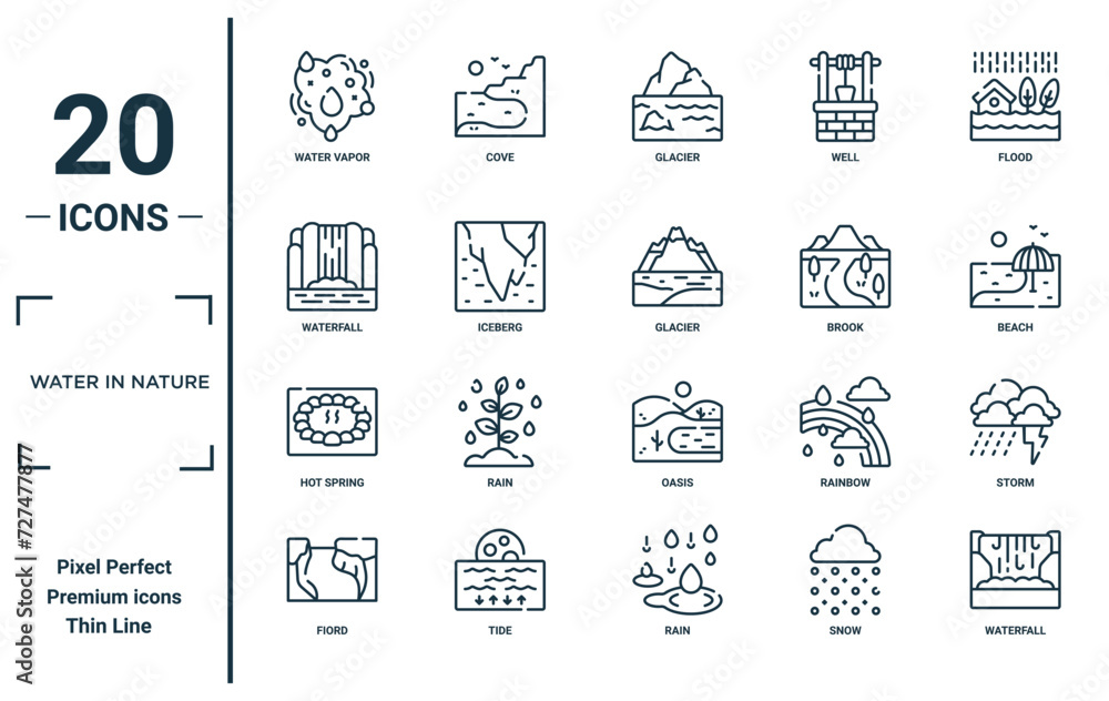 water in nature linear icon set. includes thin line water vapor ...