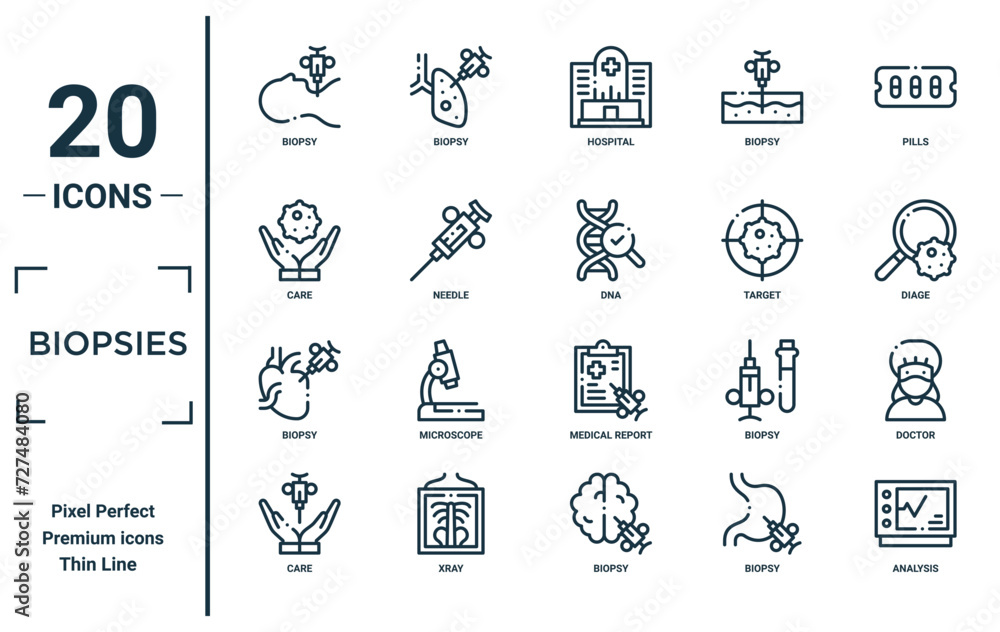 biopsies linear icon set. includes thin line biopsy, care, biopsy, care ...