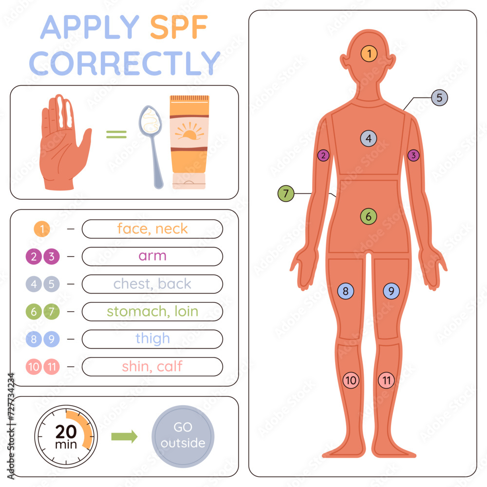 Apply spf correctly. Infographic about the correct way to apply ...