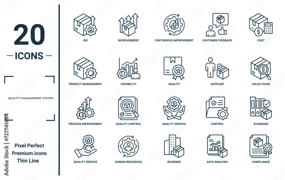 quality management system linear icon set. includes thin line iso, product management, process ...