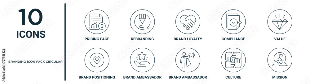 branding icon pack circular outline icon set such as thin line pricing ...