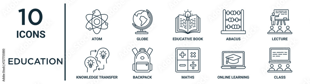 education outline icon set such as thin line atom, educative book ...
