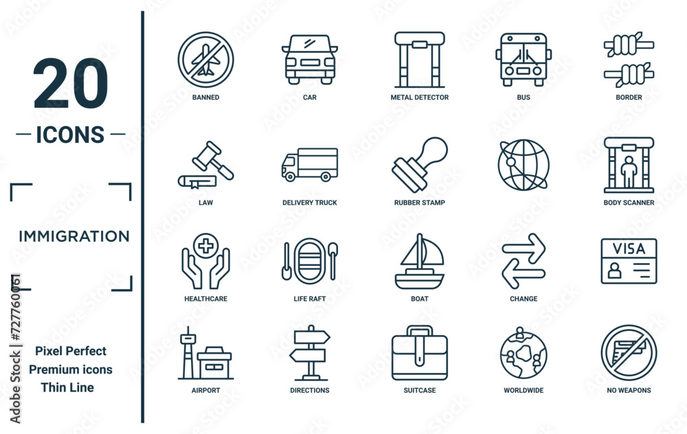 immigration linear icon set. includes thin line banned, law, healthcare ...