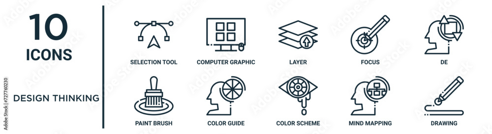 design thinking outline icon set such as thin line selection tool ...