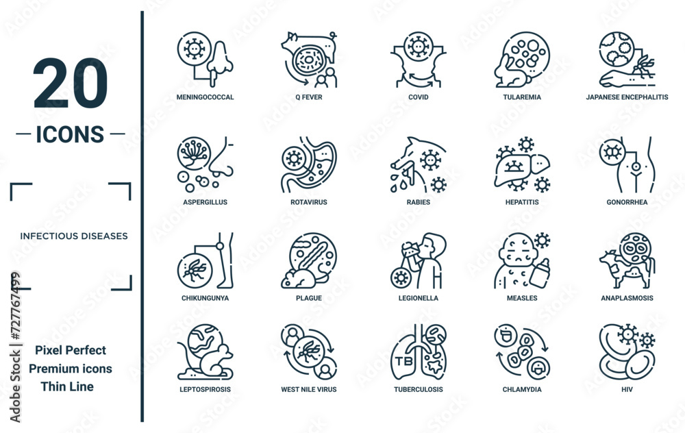 infectious diseases linear icon set. includes thin line meningococcal ...