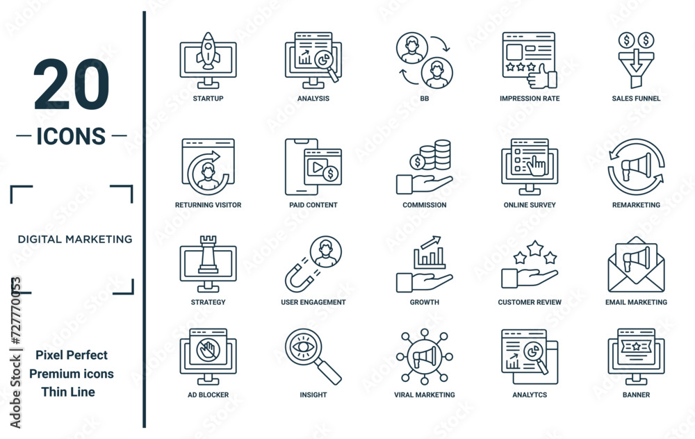 digital marketing linear icon set. includes thin line startup, returning visitor, strategy, ad ...