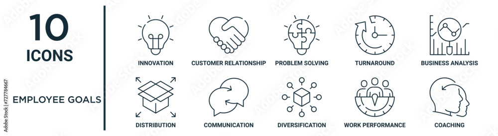Grafika wektorowa Stock: employee goals outline icon set such as thin ...