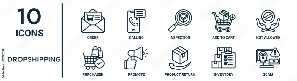 dropshipping outline icon set such as thin line order, inspection, not ...