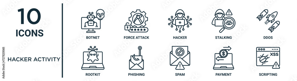 hacker activity outline icon set such as thin line botnet, hacker, ddos ...