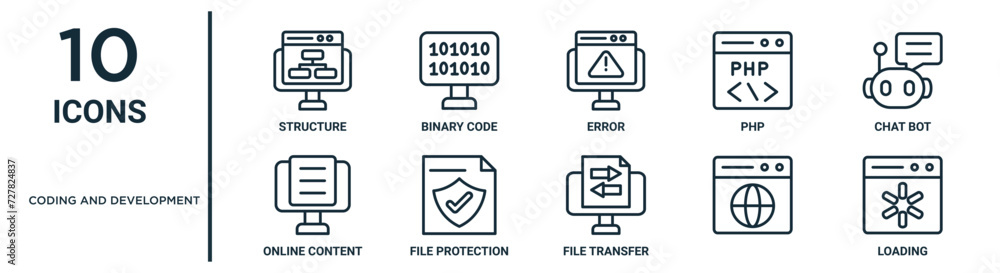 Vecteur Stock coding and development outline icon set such as thin line structure, error, chat ...