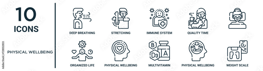 physical wellbeing outline icon set such as thin line deep breathing ...