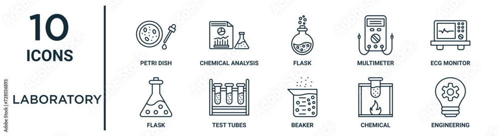 laboratory outline icon set such as thin line petri dish, flask, ecg ...