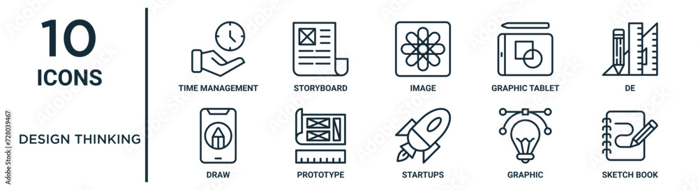 design thinking outline icon set such as thin line time management ...