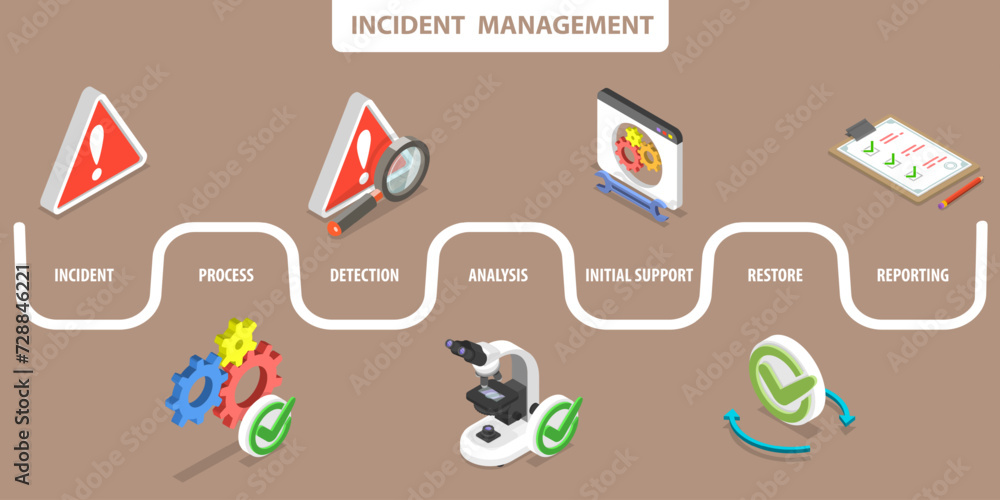 3D Isometric Flat Vector Illustration of Incident Management, Safety ...