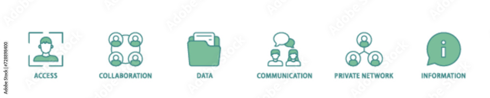 Intranet icon set flow process illustrationwhich consists of access ...
