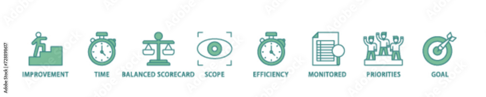 Performance management icon set flow process illustrationwhich consists ...