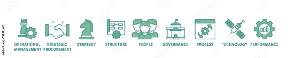 Procurement management icon set flow process illustrationwhich consists ...