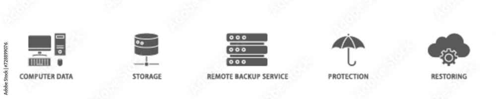 Backup icon set flow process illustrationwhich consists of computer ...