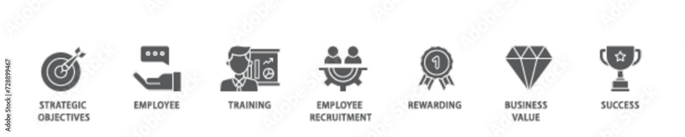 HRM icon set flow process illustrationwhich consists of strategic ...