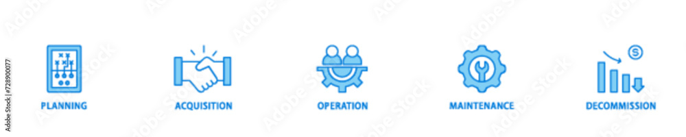 Asset life cycle banner web icon illustration concept with icon of ...
