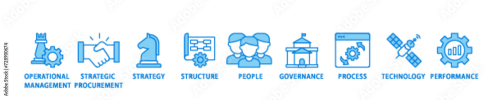 Procurement management icon set flow process illustrationwhich consists ...