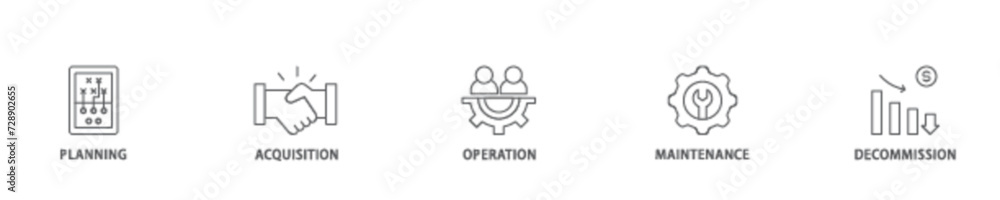 Asset life cycle icon set flow process illustrationwhich consists of ...