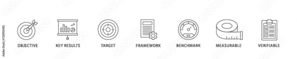 OKR icon set flow process illustrationwhich consists of objective, key ...